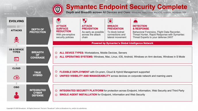 The Symantec Endpoint Security Approach | Symantec Blogs